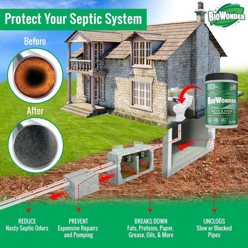 How to choose the right septic treatment product | BioWonder